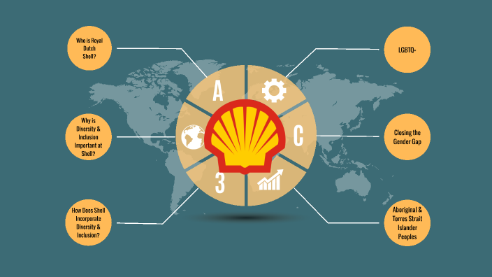 MQBS3028 Shell - Diversity & Inclusion by Lan He on Prezi