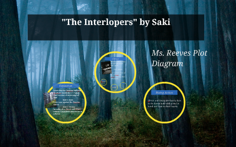 "The Interlopers" by Saki by D Reeves on Prezi