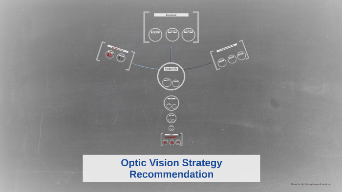 Optic Vision Strategy Recommendation by OV Houston on Prezi