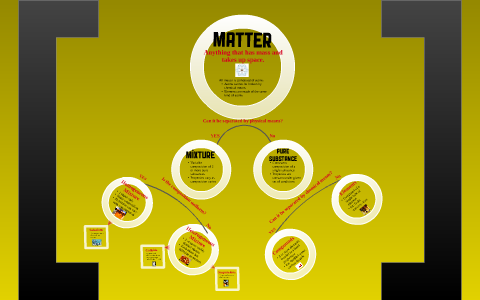 Chemistry - Types of Matter by Amy Reynolds on Prezi