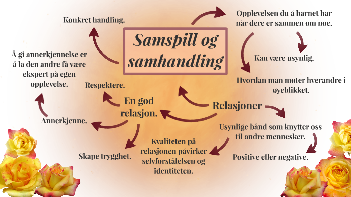 Samspill og samhandling by Therese figenschau on Prezi