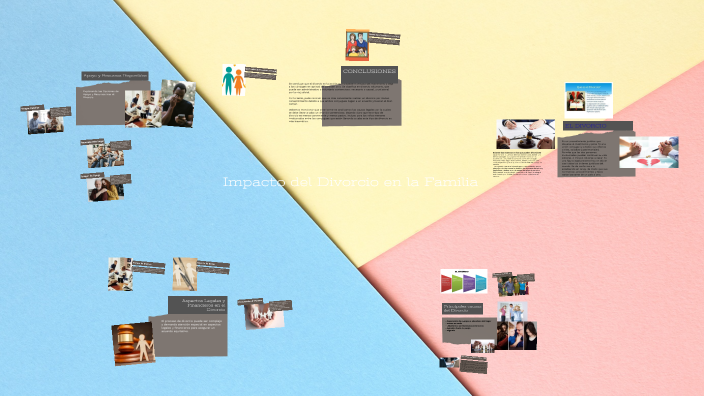 EL DIVORCIO by YOLY CRUZ on Prezi
