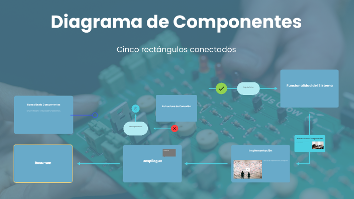 Diagrama de Componentes by Pablo Wug on Prezi