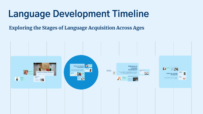 Language Development Timeline by Addyson Holmstrom on Prezi