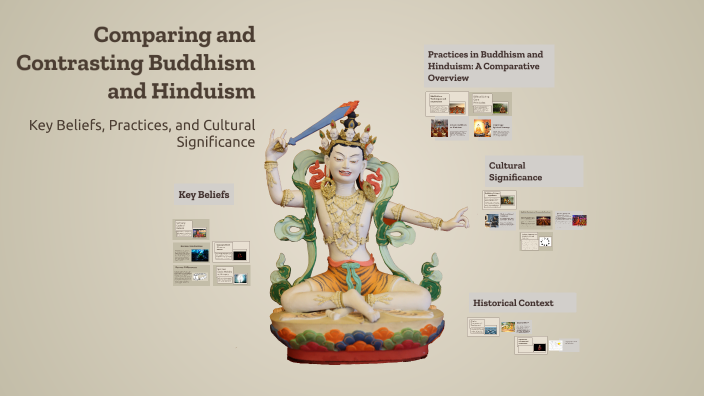 Comparing and Contrasting Buddhism and Hinduism by Aaden Yeung on Prezi