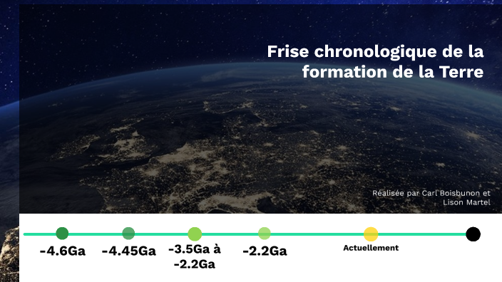 Timelines ES SVT TERRE by Carl Boisbunon on Prezi