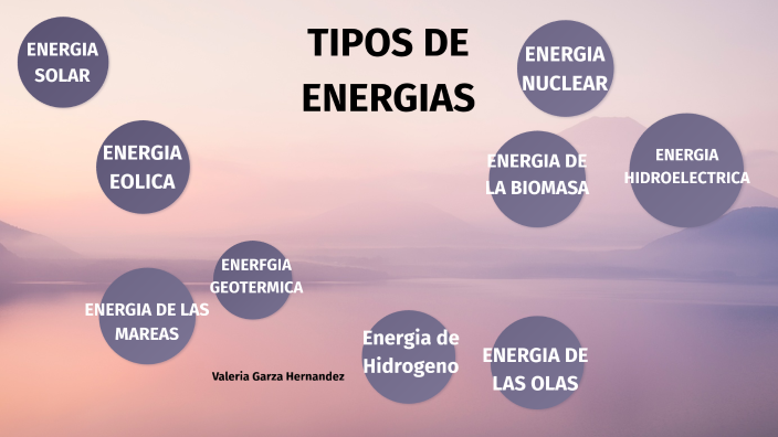 Tipos de energia by erika garza on Prezi