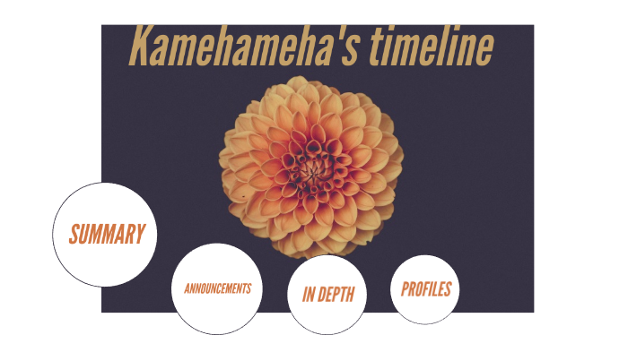 Kamehameha's timeline by Chermagne Anne Europa on Prezi