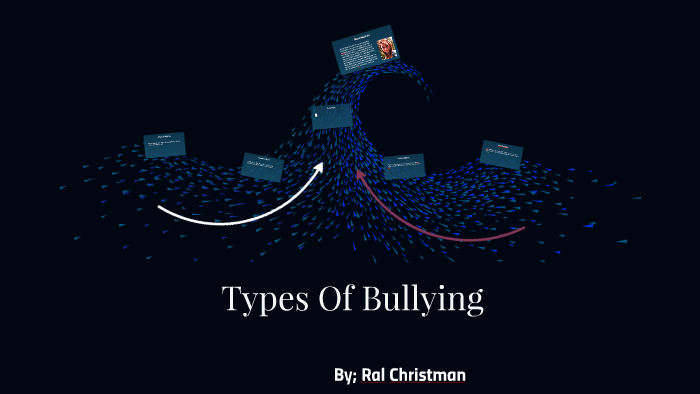 Types Of Bullying by Ral Christman on Prezi