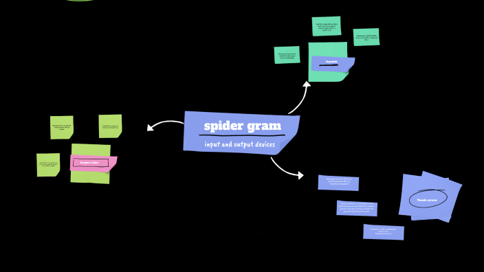 spider gram by cat m on Prezi
