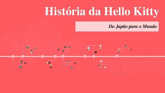 História da Hello Kitty by Nina Lyra Castro on Prezi