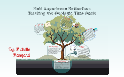 FIeld Experience Reflection: by on Prezi