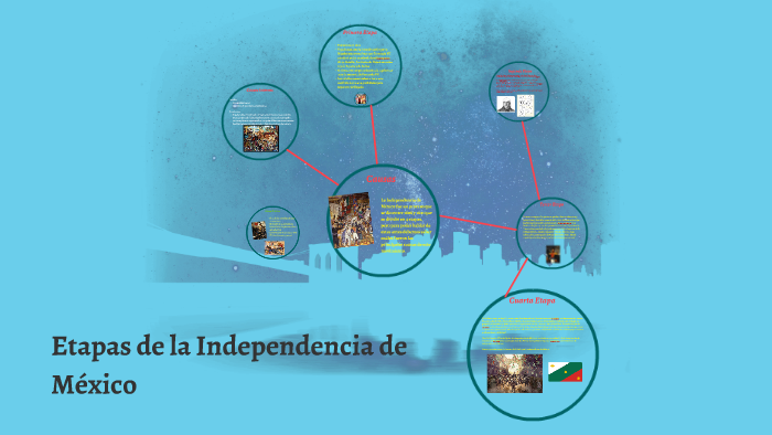 Etapas de la Independencia de México by Julio Romero on Prezi