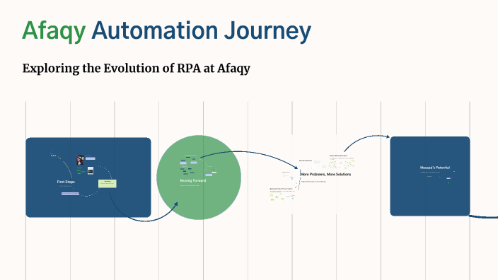 Afaqy Automation Journey by Amr Ali on Prezi