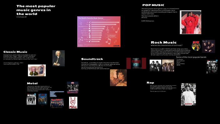 the most popular music genres in the world by emil_ia tea_lover on Prezi