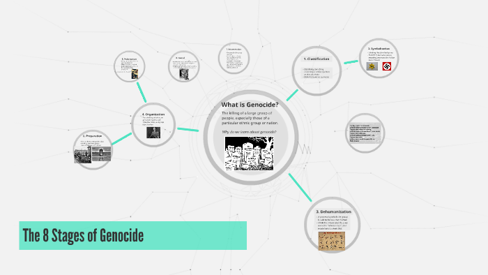 The 8 Stages of Genocide by Danny Grieve on Prezi