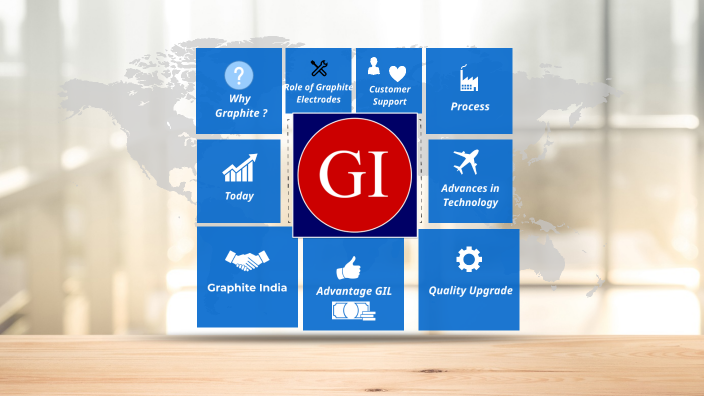 Graphite India Limited by ANANT ROY on Prezi