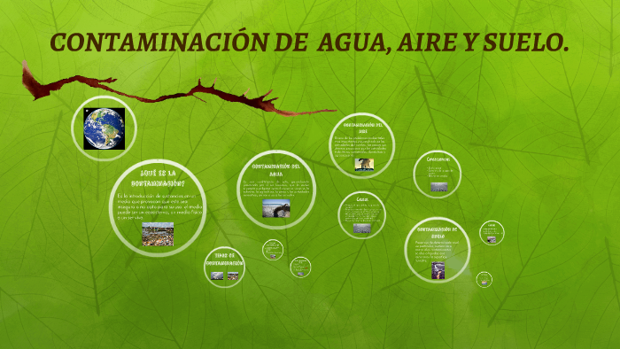 CONTAMINACIÓN DE AIRE, AGUA Y SUELO. by Laura González Pescador on Prezi
