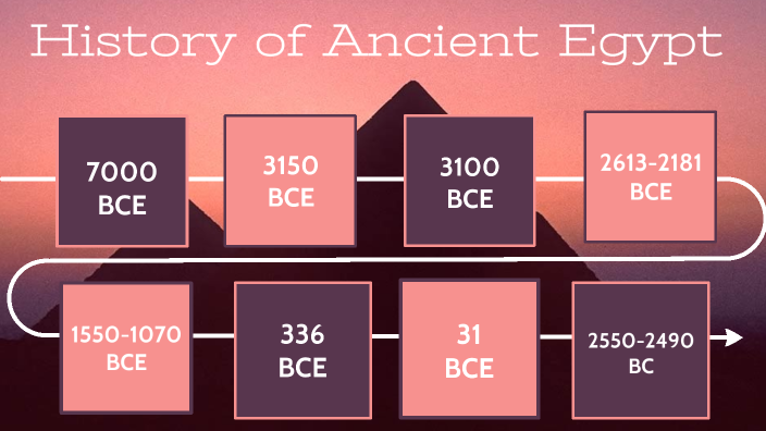 History of ancient egypt by Leighton Landucci on Prezi