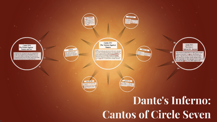 Dante's Inferno: Cantos 15, 16, 17 by Austin Rushton on Prezi