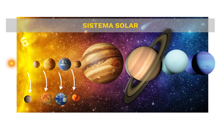 SISTEMA SOLAR by LILIANA LISETH JUAREZ REYES on Prezi