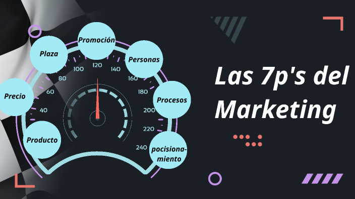 Las 7p's del Marketing by yael rodriguez on Prezi