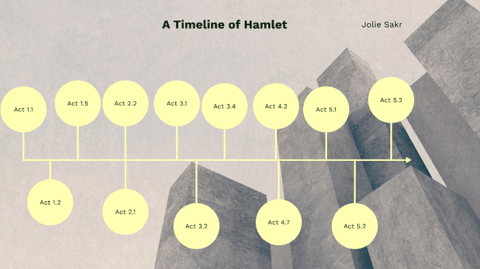 A Timeline of Hamlet by Jolie Sakr on Prezi