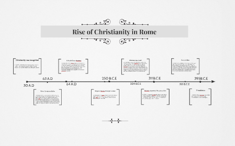 Rise of Christianity in Rome by on Prezi