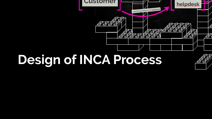 INCA process kialakítása by Nagy Gyula on Prezi