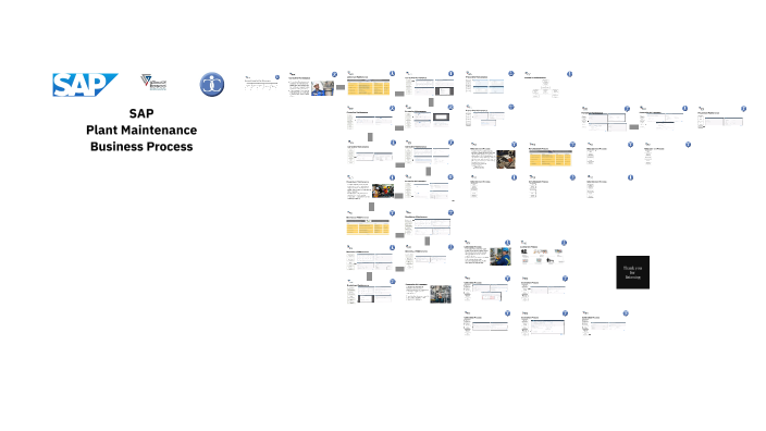 Sap PM Business Process by Mahamed Aboelela on Prezi