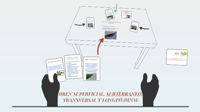DREN SUPERFICIAL, SUBTERRANEO, TRANSVERSAL Y LONGITUDINAL by mayra ...