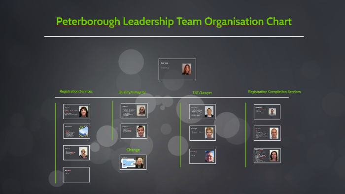 Org Chart by jodie ware on Prezi
