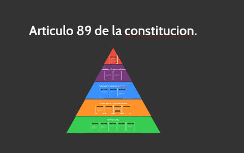Articulo 89 de la constitucion. by on Prezi