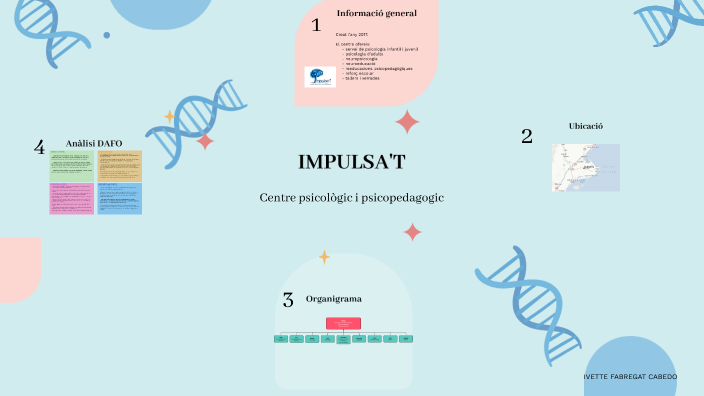 IMPULSA'T by Ivette Fabregat Cabedo on Prezi