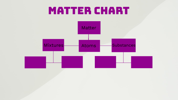 Matter Flowchart By Rei Konki On Prezi