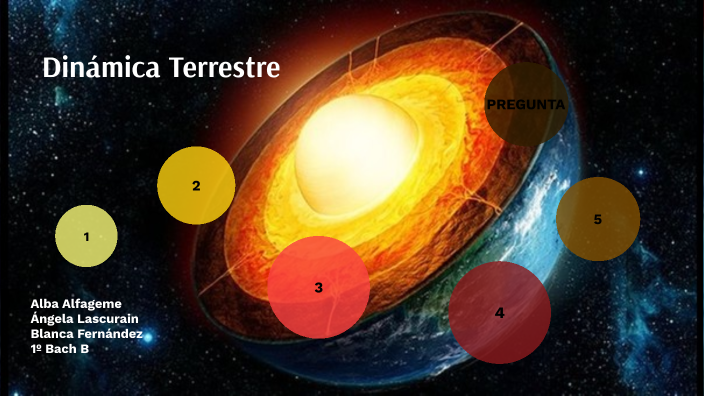 Dinámica Terrestre by Blanca Fernandez on Prezi
