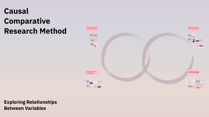 Causal Comparative Research Method by L**** E***** on Prezi