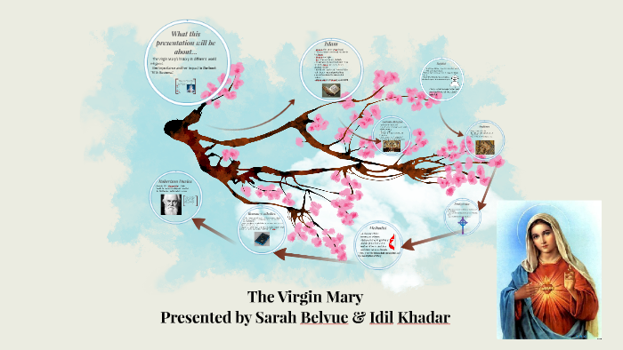 - The Virgin Mary in different religions by idil khadar on Prezi