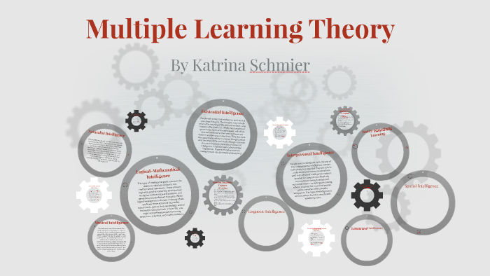 Multiple Learning Theory by Katrina Sch on Prezi