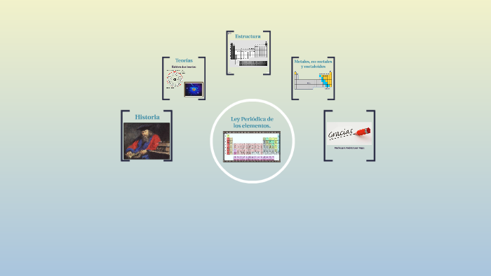 Ley periódica de los elementos by Andres L. Rojas on Prezi