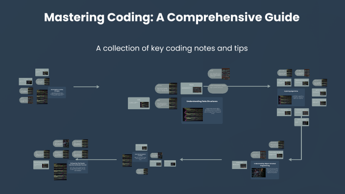 Mastering Coding: A Comprehensive Guide by CMinor on Prezi