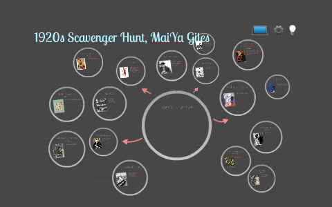 1920s Scavenger Hunt by MaiYa Giles on Prezi