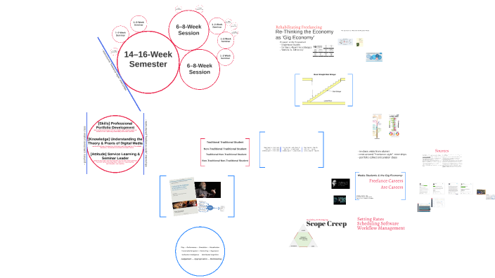 Freelance Careers Are Careers by William Hanff on Prezi
