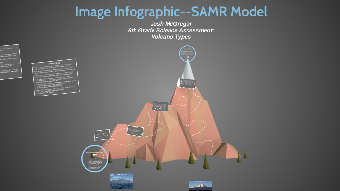 Image Infographic--SAMR Model by Josh McGregor on Prezi