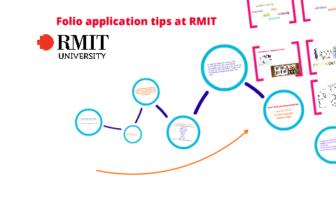 RMIT folio submission tips by Roberta Mascitti on Prezi