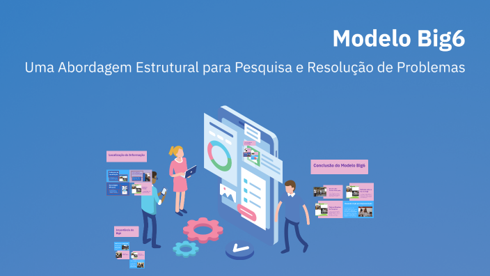 Modelo Big6 by Bina Gurung on Prezi