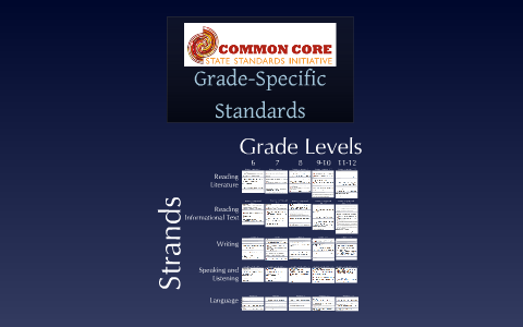 Common Core Standards Grid by Steve Orders on Prezi