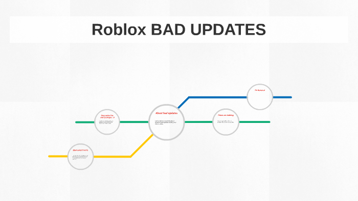 Roblox BAD UPDATES by Ryan Moon on Prezi