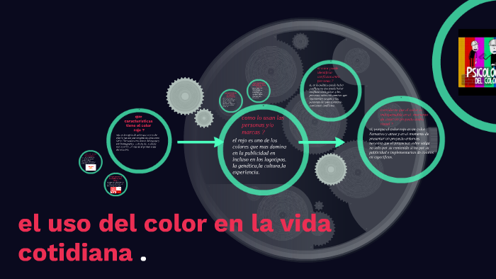 el uso del color en la vida cotidiana by samuel ocampo berrio on Prezi