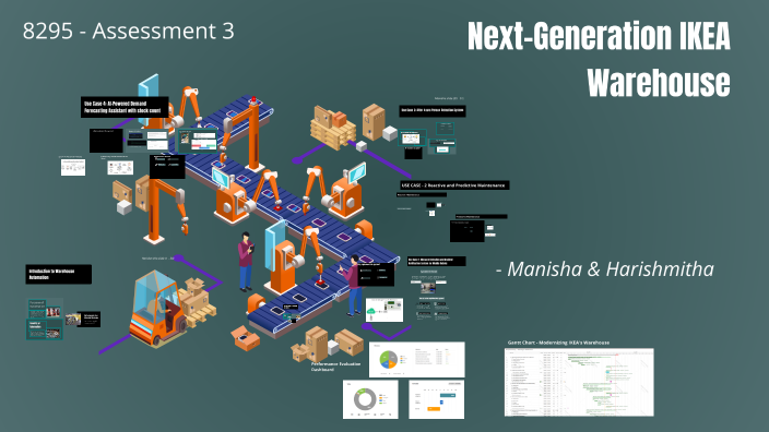 Ikea Warehousing Automation by Manisha on Prezi